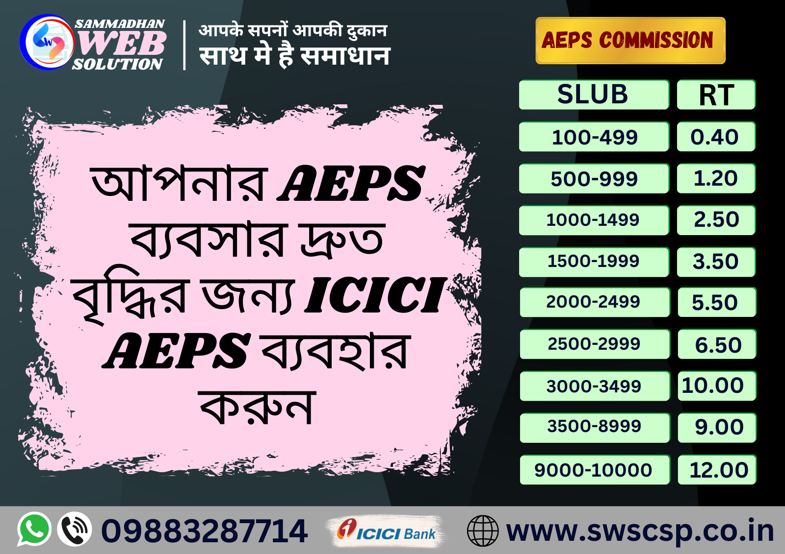 Sammadhan Web Solution Private Limited - AEPS, BBPS, Micro ATM, Money ...